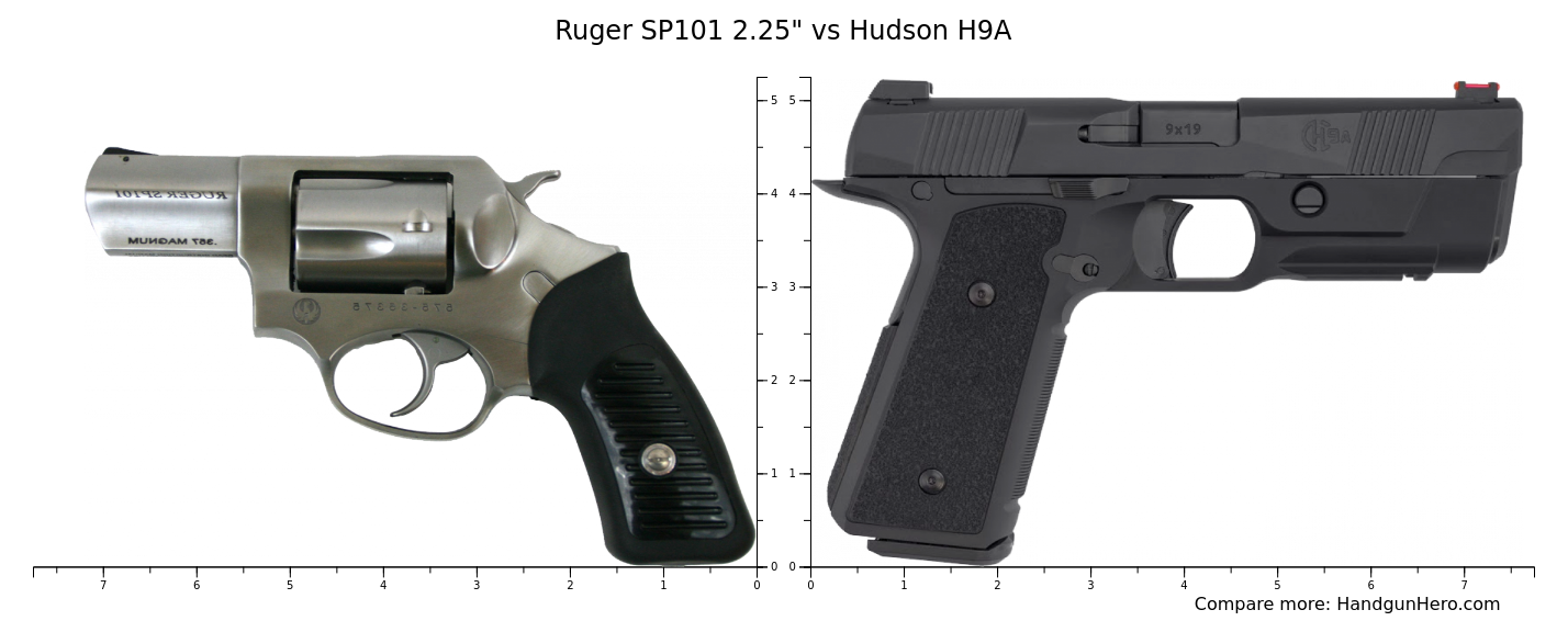 Ruger SP101 2.25" vs Hudson H9A size comparison | Handgun Hero