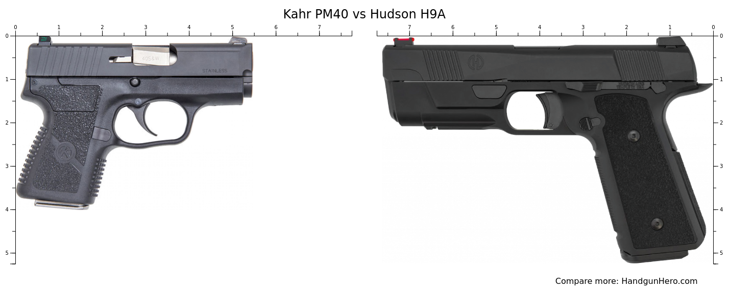 Kahr PM40 vs Hudson H9A size comparison | Handgun Hero
