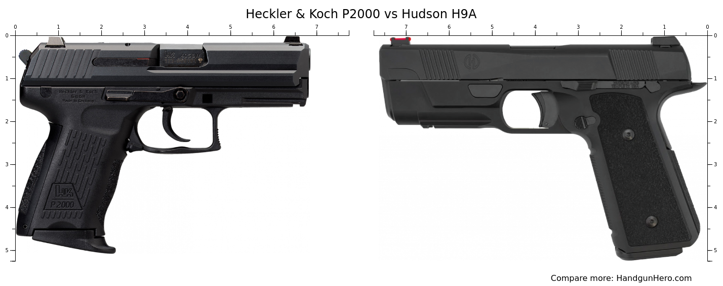 Heckler & Koch P2000 vs Hudson H9A size comparison | Handgun Hero