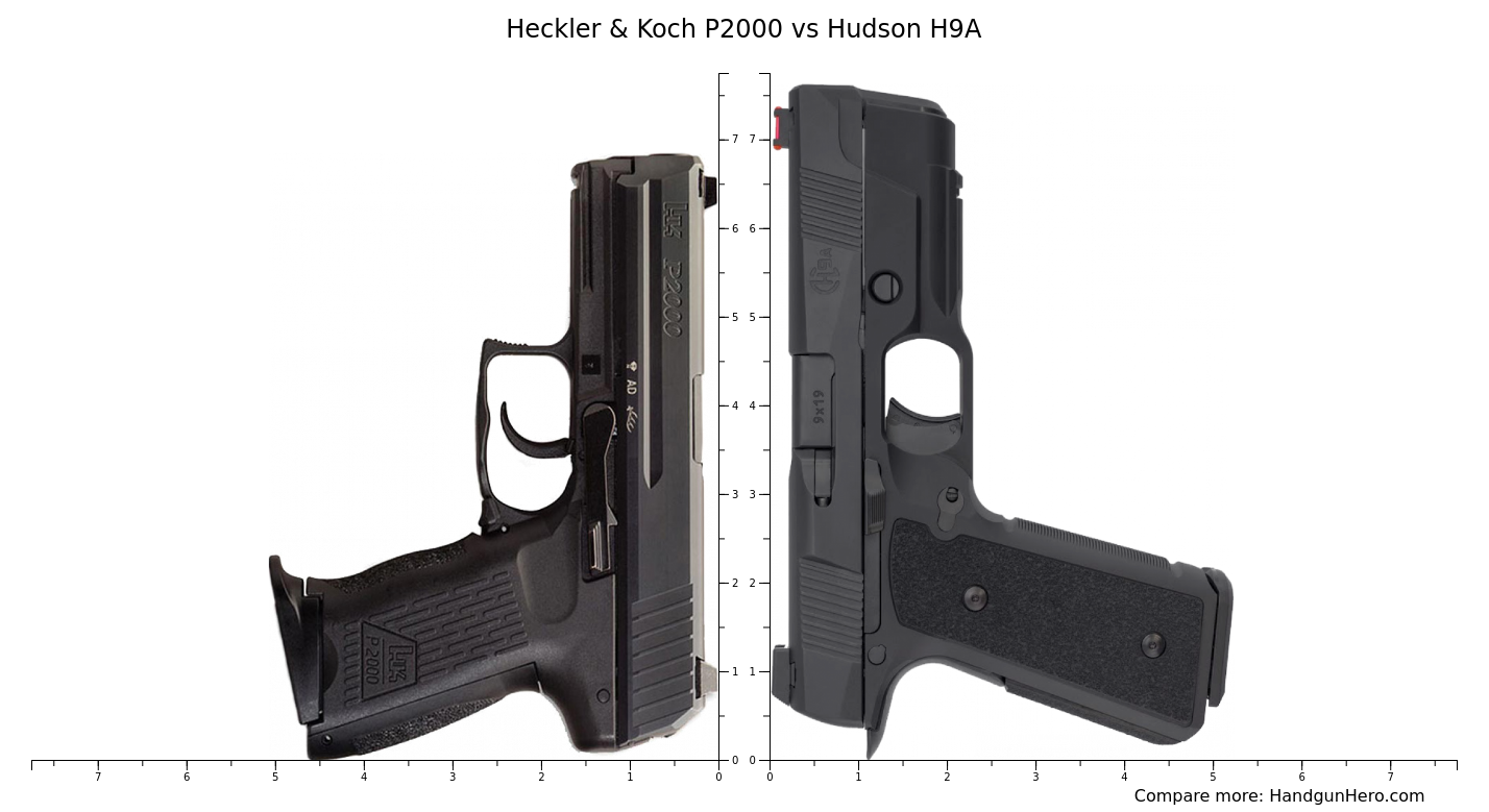 Heckler & Koch P2000 vs Hudson H9A size comparison | Handgun Hero