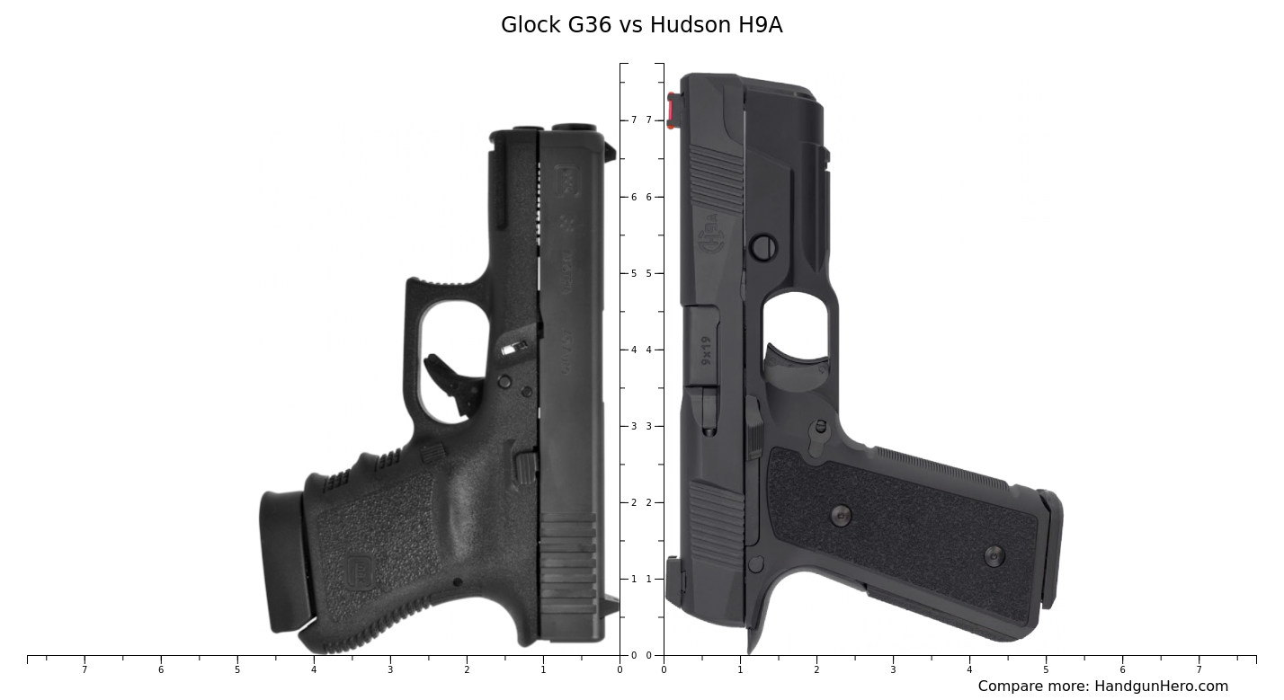 Glock G36 vs Hudson H9A size comparison | Handgun Hero
