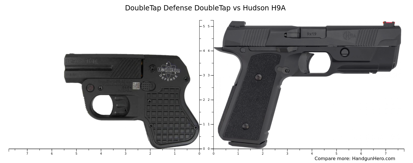 DoubleTap Defense DoubleTap vs Hudson H9A size comparison | Handgun Hero