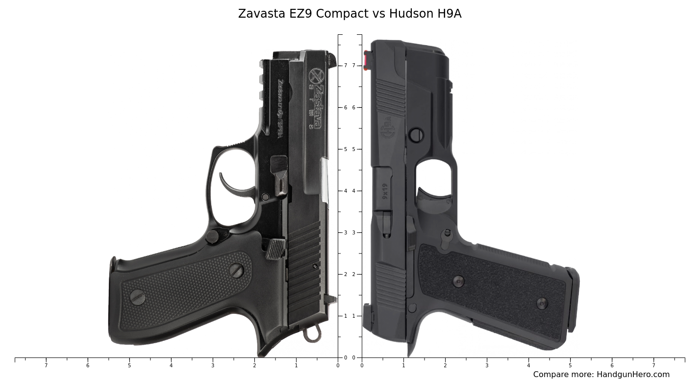 Zastava EZ9 Compact vs Hudson H9A size comparison | Handgun Hero
