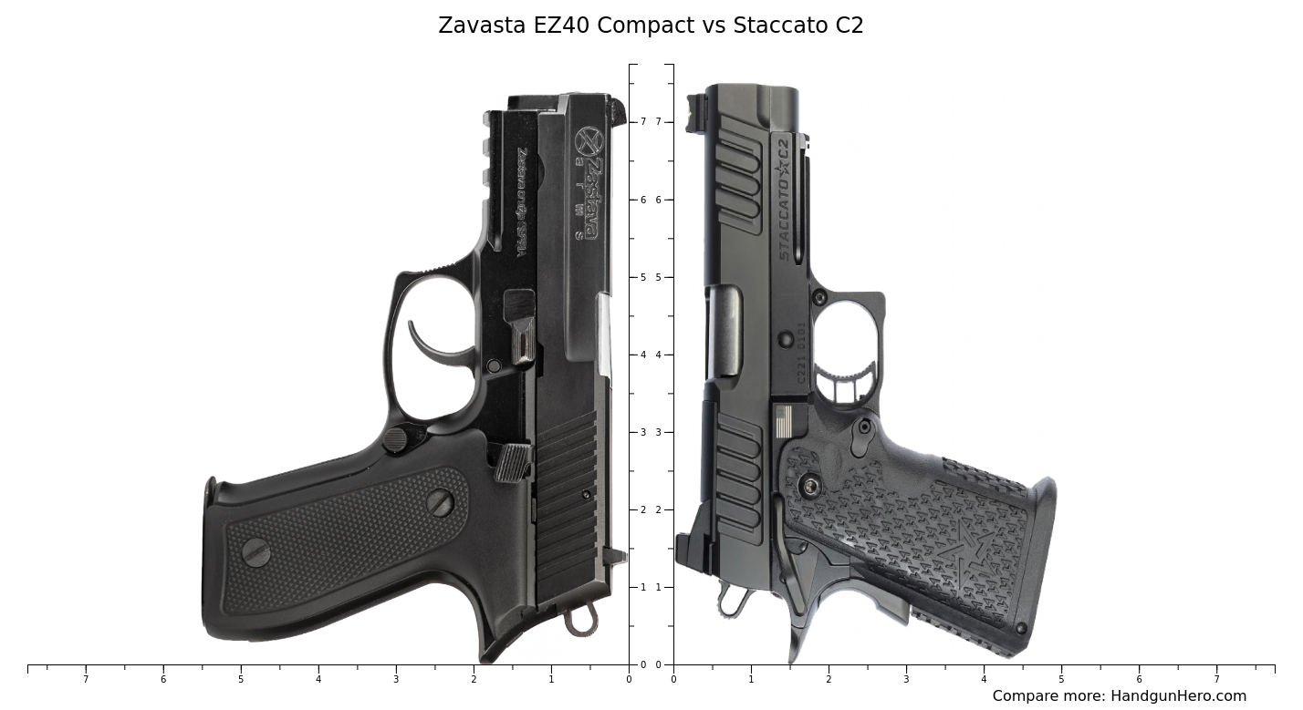 Zastava EZ40 Compact vs Staccato C2 size comparison | Handgun Hero