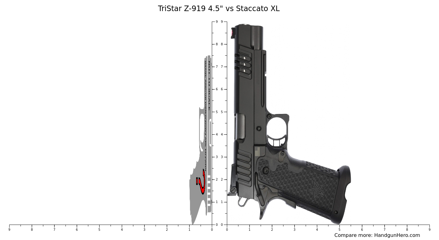 TriStar Z-919 4.5" vs Staccato XL size comparison | Handgun Hero