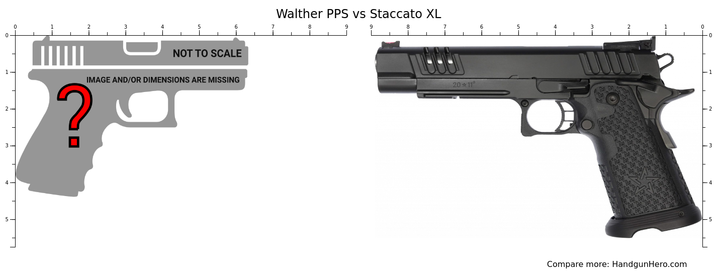 Walther PPS vs Staccato XL size comparison | Handgun Hero