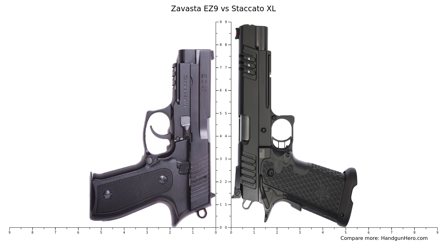Zastava EZ9 vs Staccato XL size comparison | Handgun Hero