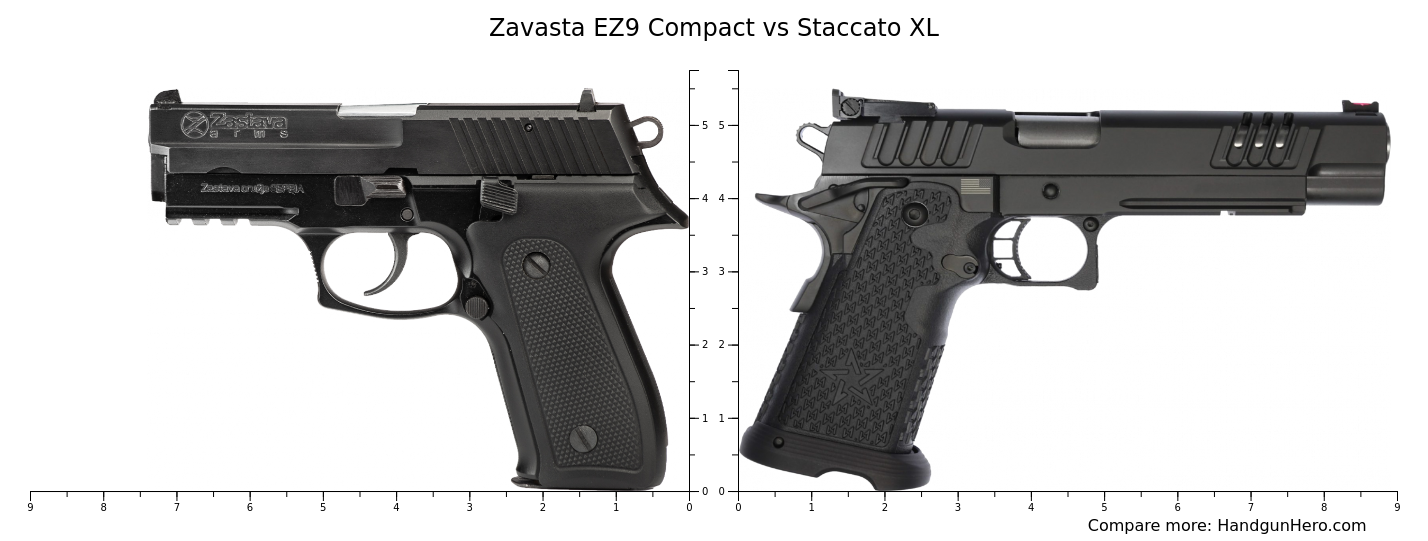 Zastava EZ9 Compact vs Staccato XL size comparison | Handgun Hero