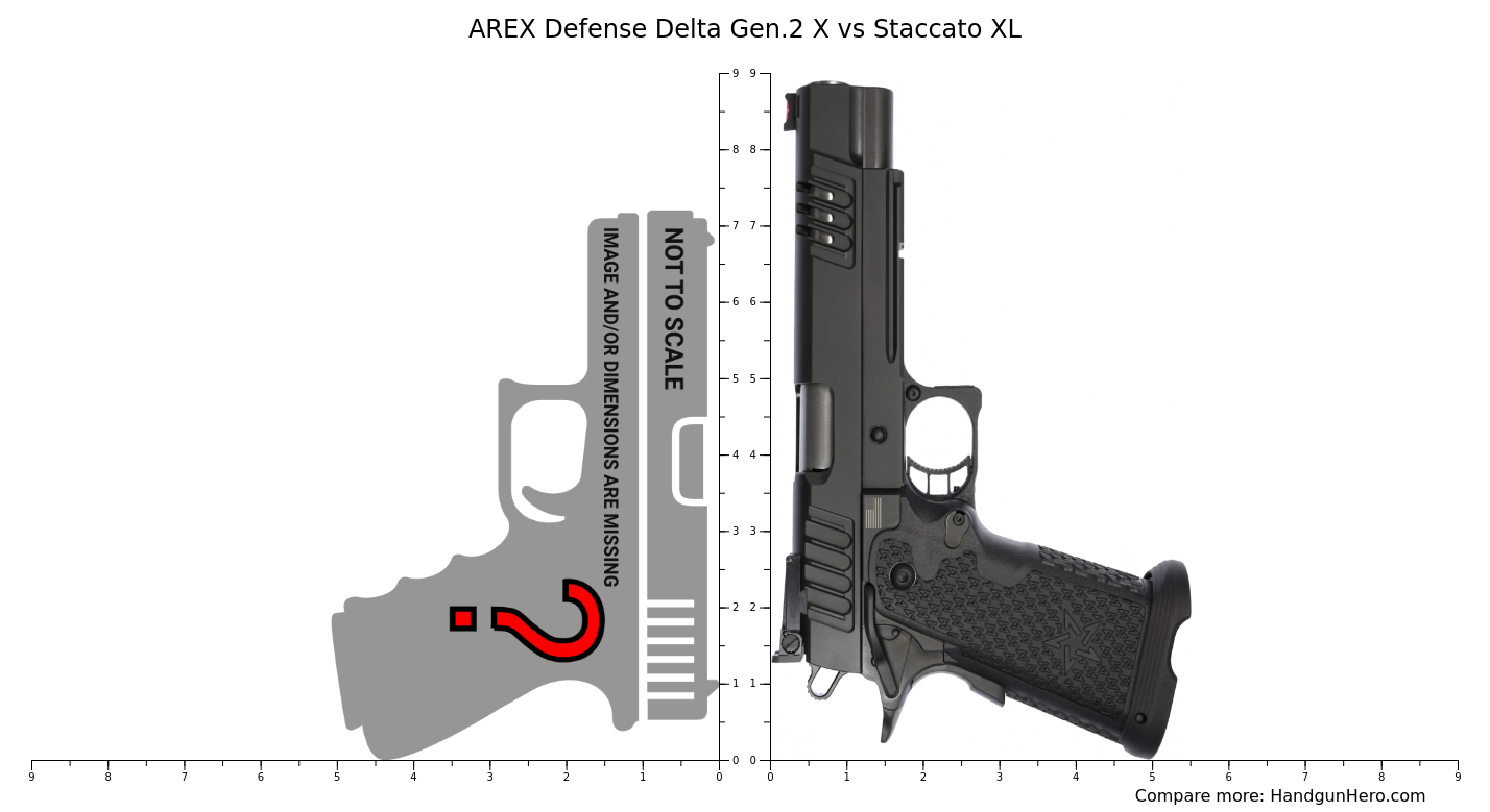 AREX Defense Delta Gen.2 X vs Staccato XL size comparison | Handgun Hero