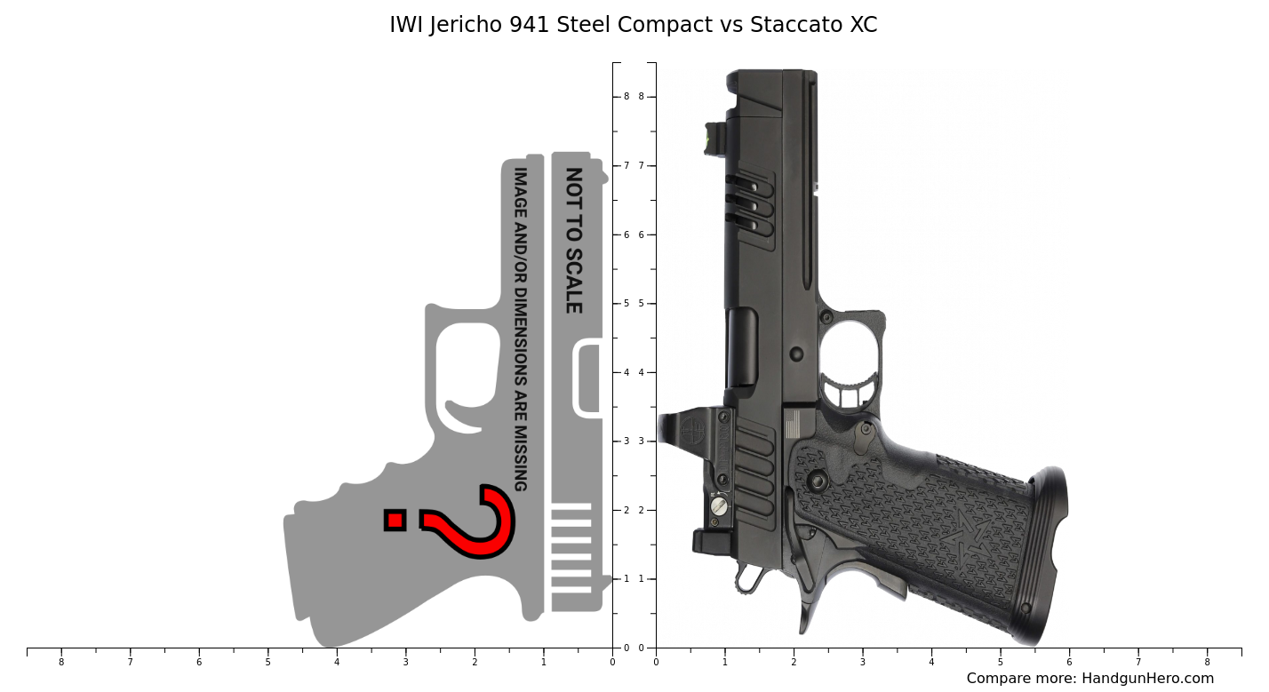 IWI Jericho 941 Steel Compact vs Staccato XC size comparison | Handgun Hero