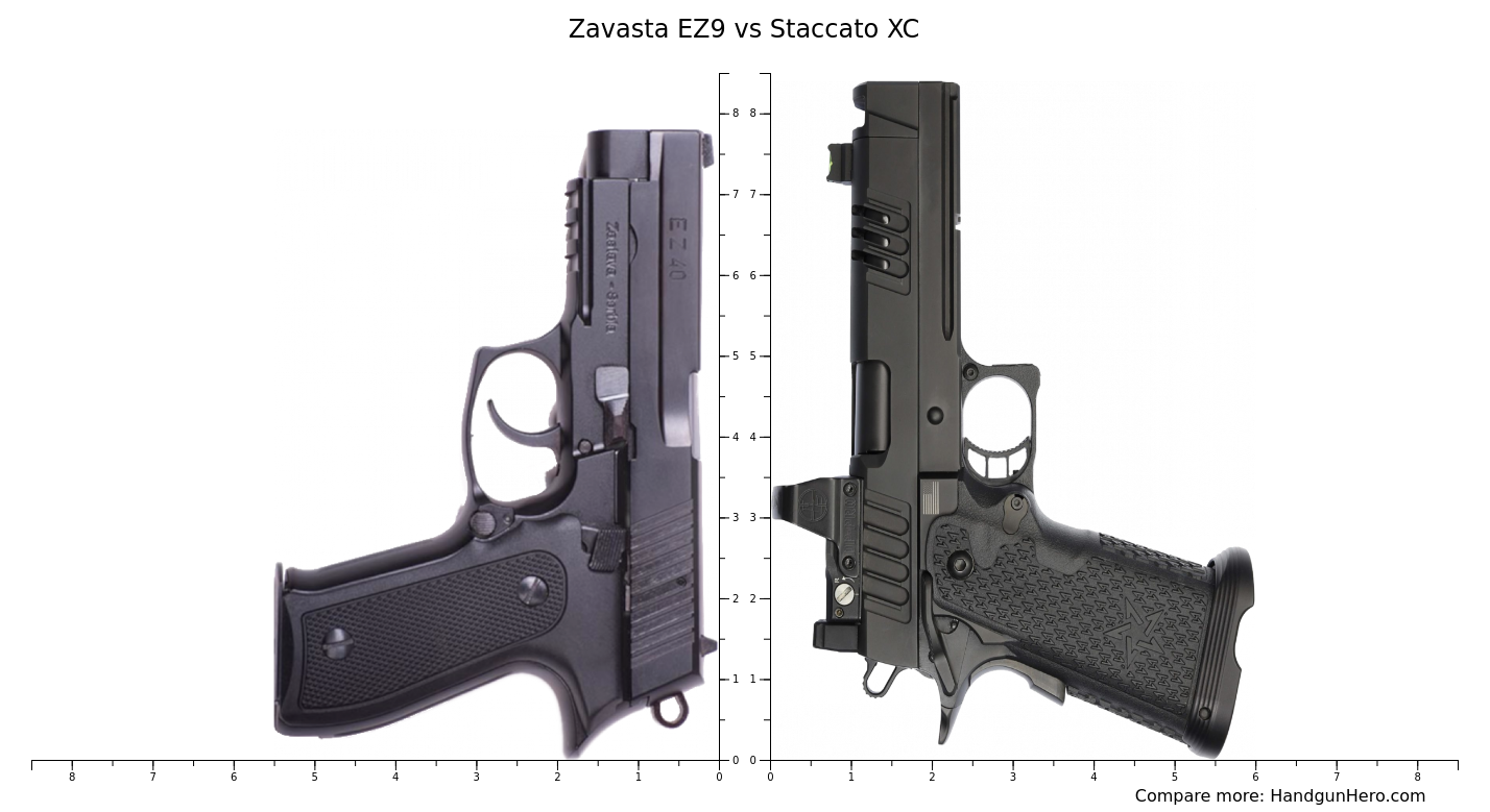 Zastava EZ9 vs Staccato XC size comparison | Handgun Hero