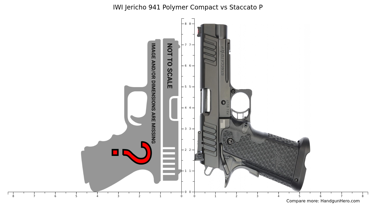 IWI Jericho 941 Polymer Compact vs Staccato P size comparison | Handgun ...