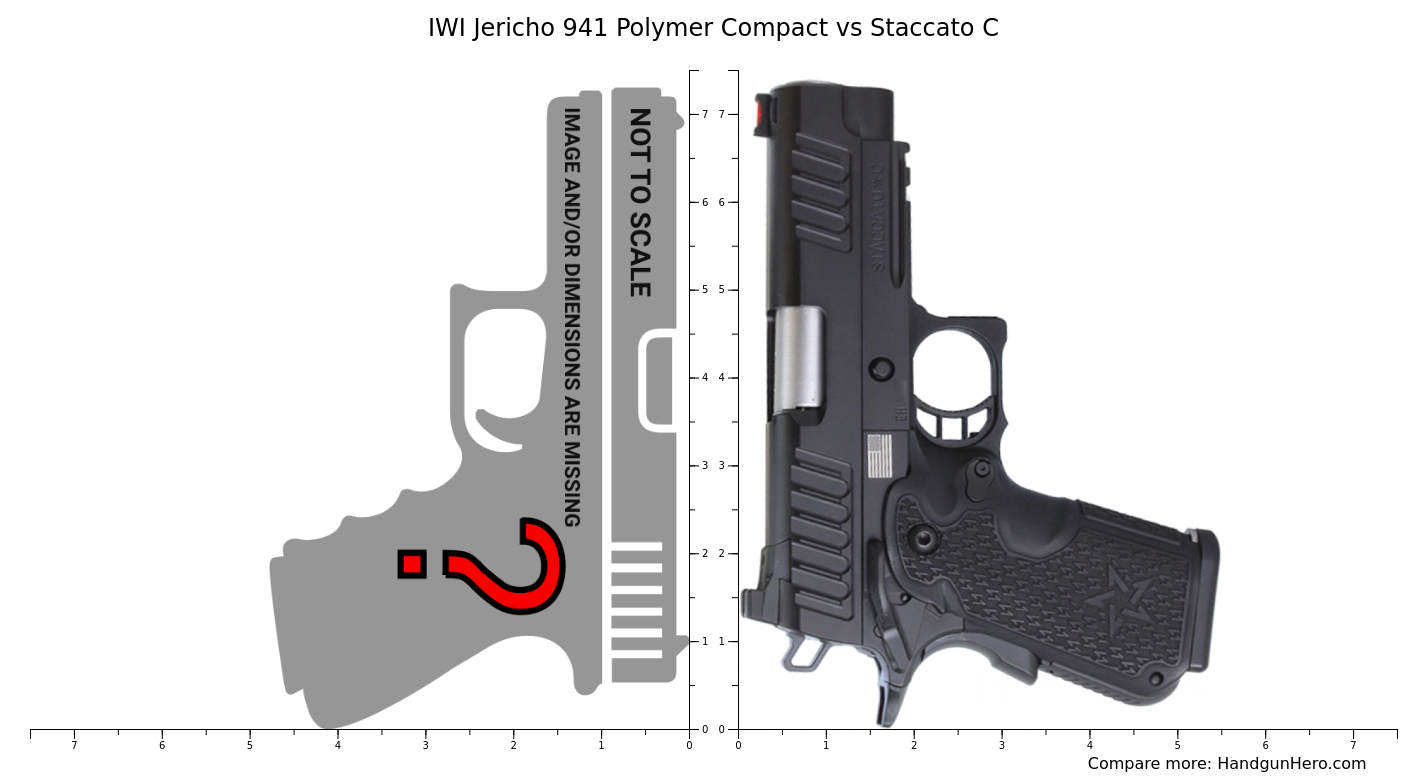 IWI Jericho 941 Polymer Compact vs Staccato C size comparison | Handgun ...
