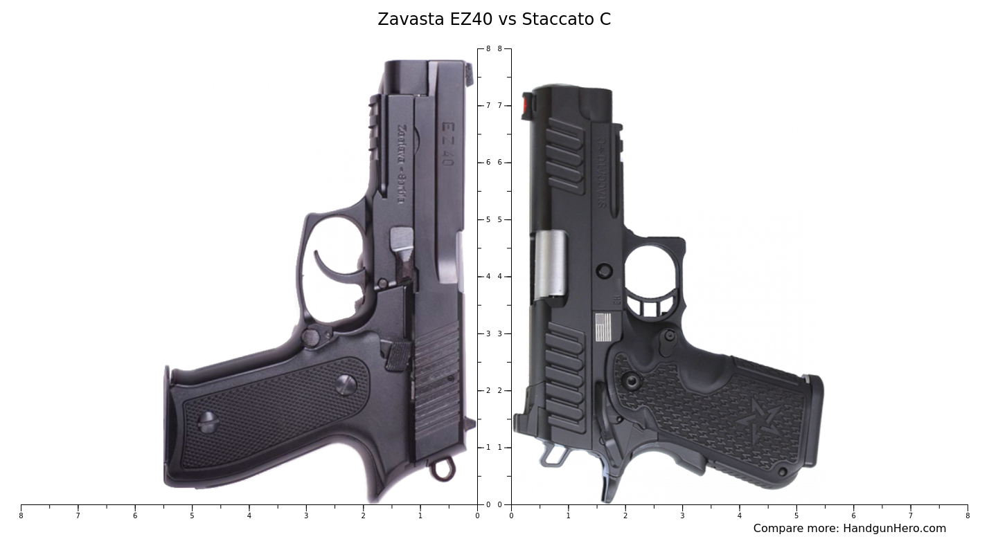Zastava EZ40 vs Staccato C size comparison | Handgun Hero