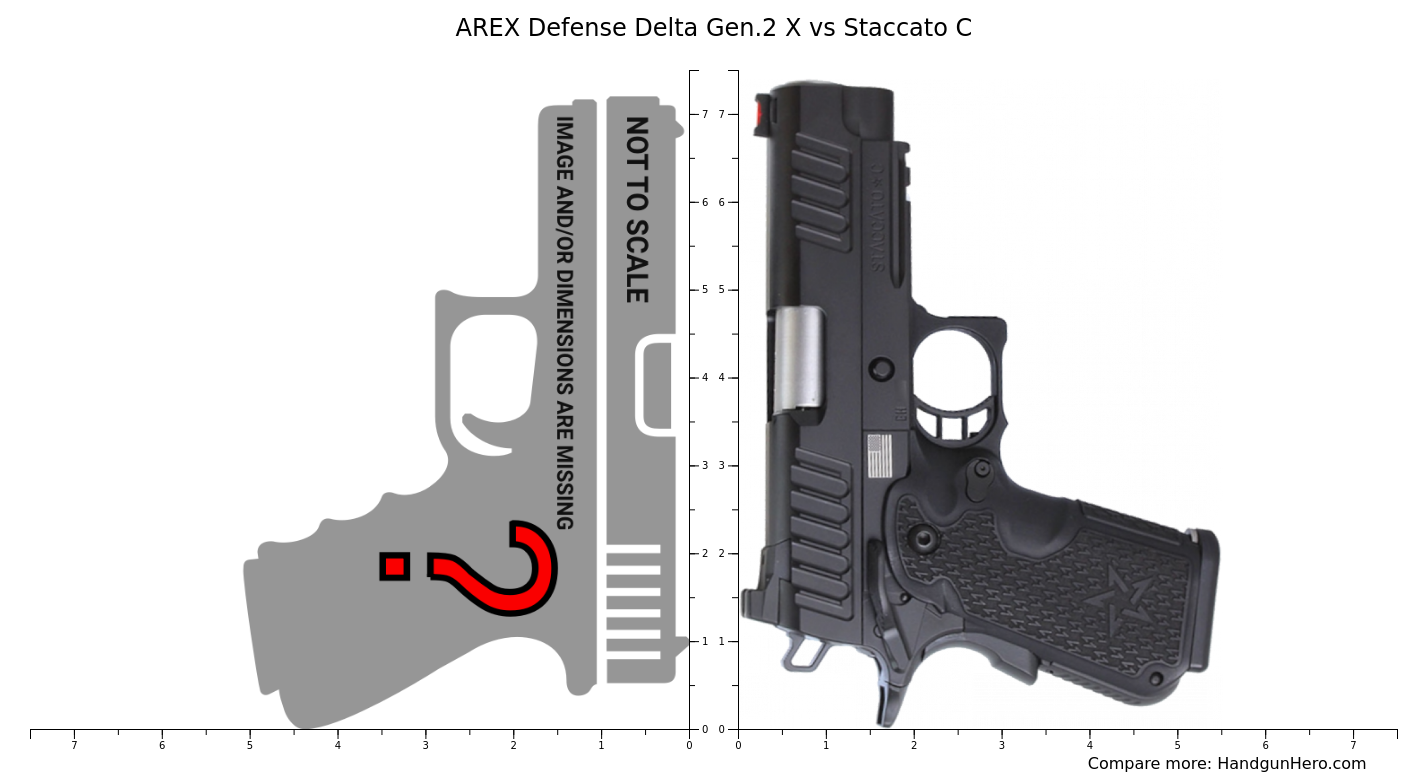 AREX Defense Delta Gen.2 X vs Staccato C size comparison | Handgun Hero