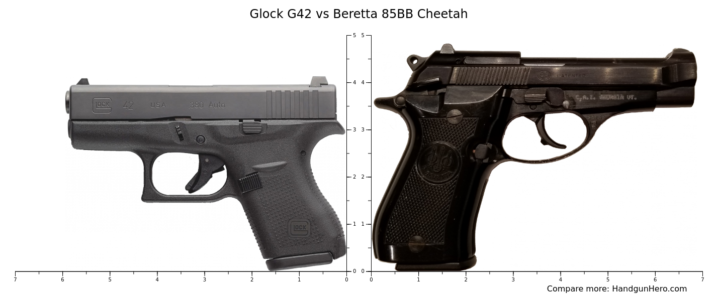 Glock G42 vs Beretta 84BB Cheetah size comparison | Handgun Hero Glock G42 vs Beretta 84BB Cheetah size comparison | Handgun Hero