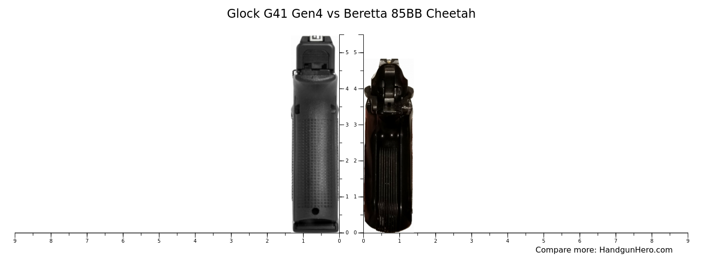 Glock G41 Gen4 vs Beretta 84BB Cheetah size comparison | Handgun Hero