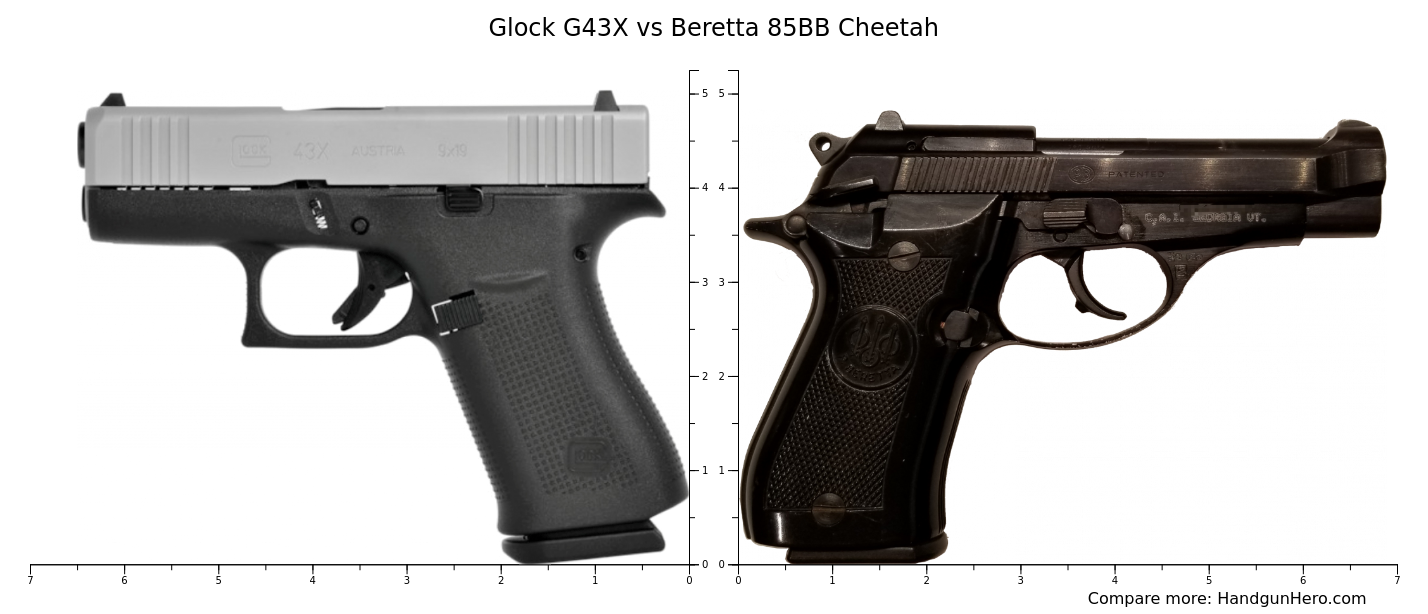 Glock G43X vs Beretta 84BB Cheetah size comparison | Handgun Hero