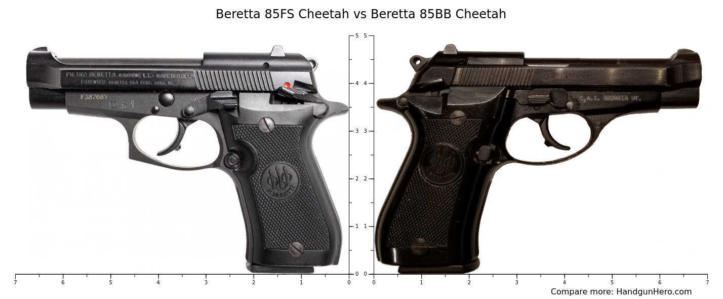 Beretta 85FS Cheetah vs Beretta 84BB Cheetah size comparison | Handgun Hero