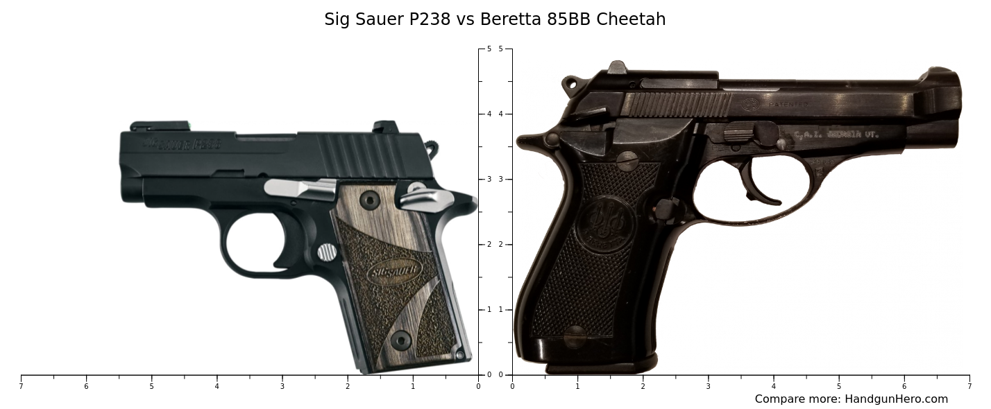 Sig Sauer P238 vs Beretta 84BB Cheetah size comparison | Handgun Hero