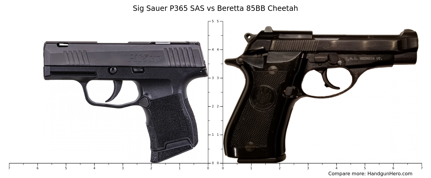 Sig Sauer P365 SAS vs Beretta 84BB Cheetah size comparison | Handgun Hero