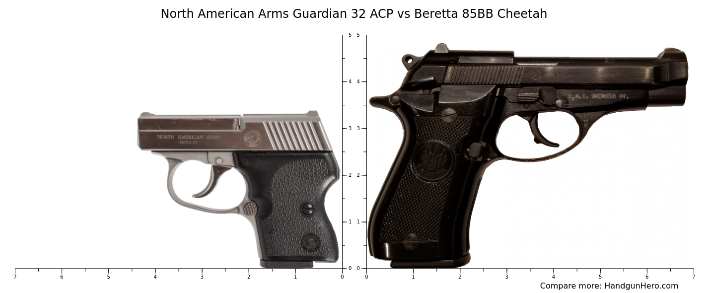 North American Arms Guardian 32 ACP vs Beretta 84BB Cheetah size ...