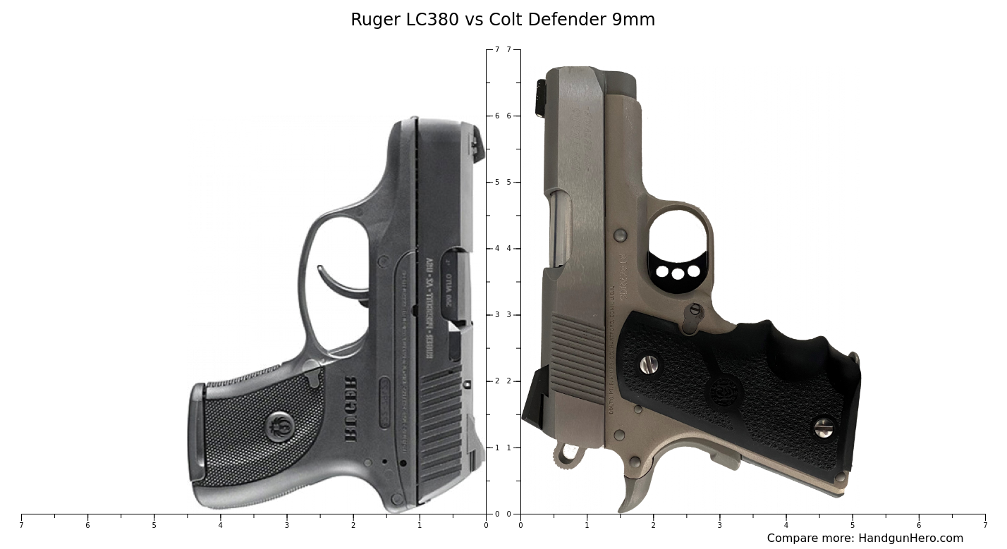 Ruger LC380 vs Colt Defender 9mm size comparison | Handgun Hero