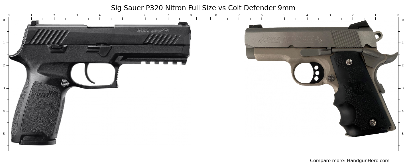 Sig Sauer P320 Nitron Full Size vs Colt Defender 9mm size comparison ...