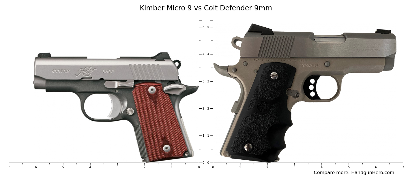 Kimber Micro 9 vs Colt Defender 9mm size comparison | Handgun Hero