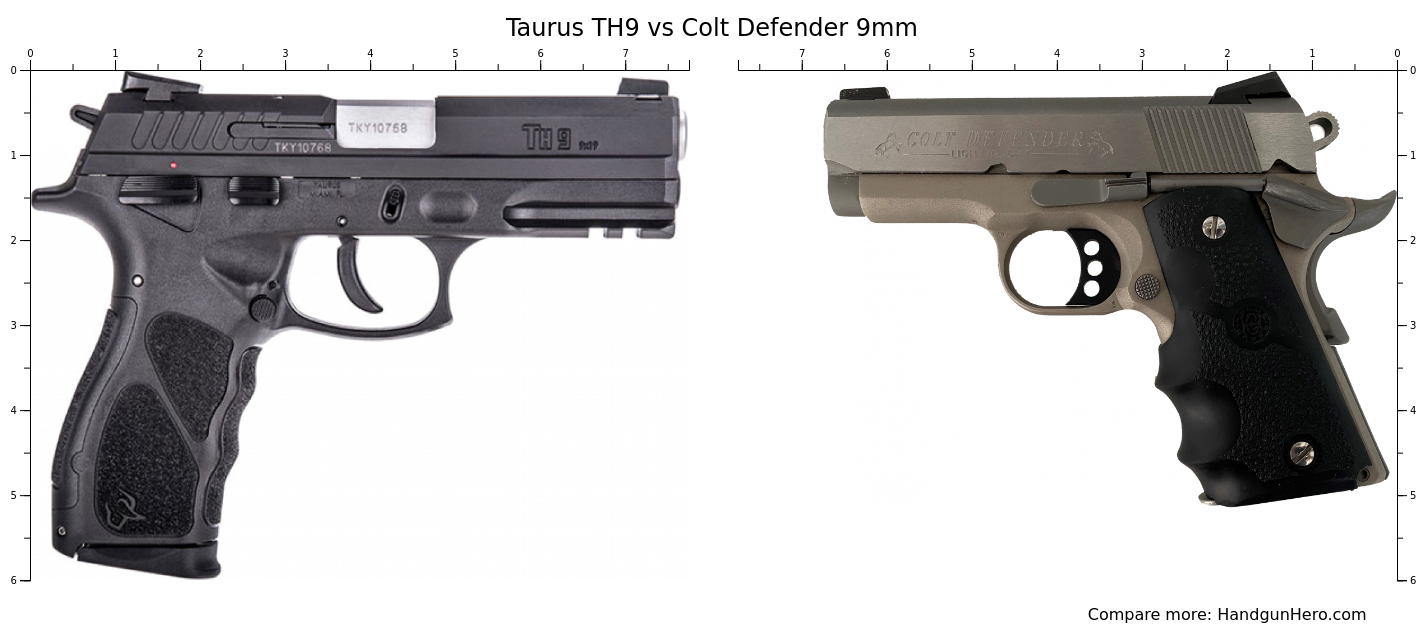 Taurus TH9 vs Colt Defender 9mm size comparison | Handgun Hero