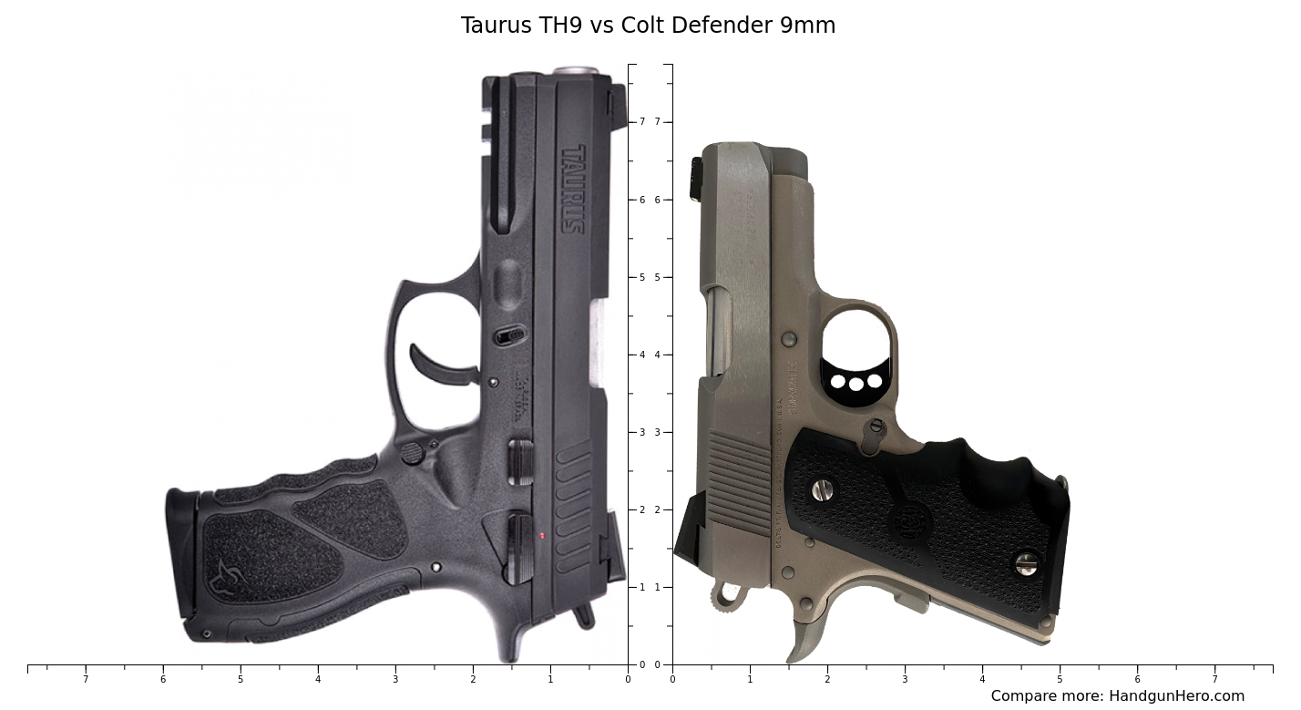 Taurus TH9 vs Colt Defender 9mm size comparison | Handgun Hero