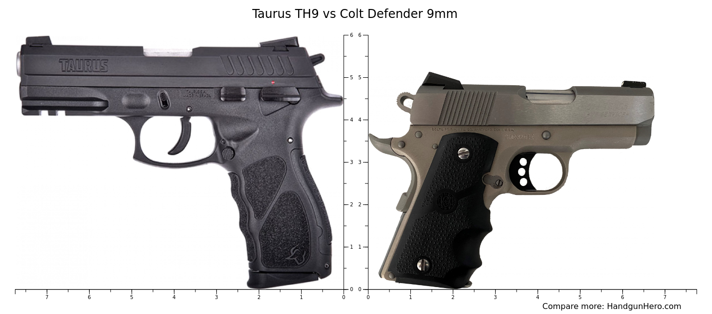 Taurus TH9 vs Colt Defender 9mm size comparison | Handgun Hero