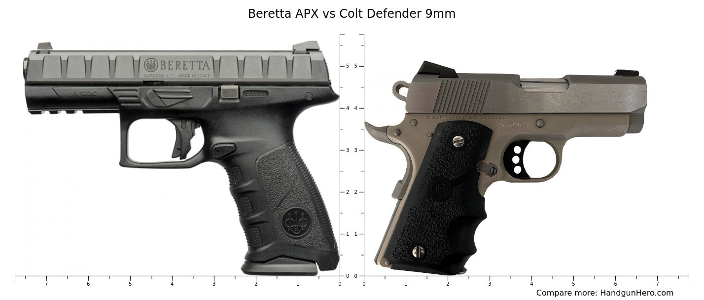 Beretta APX vs Colt Defender 9mm size comparison | Handgun Hero