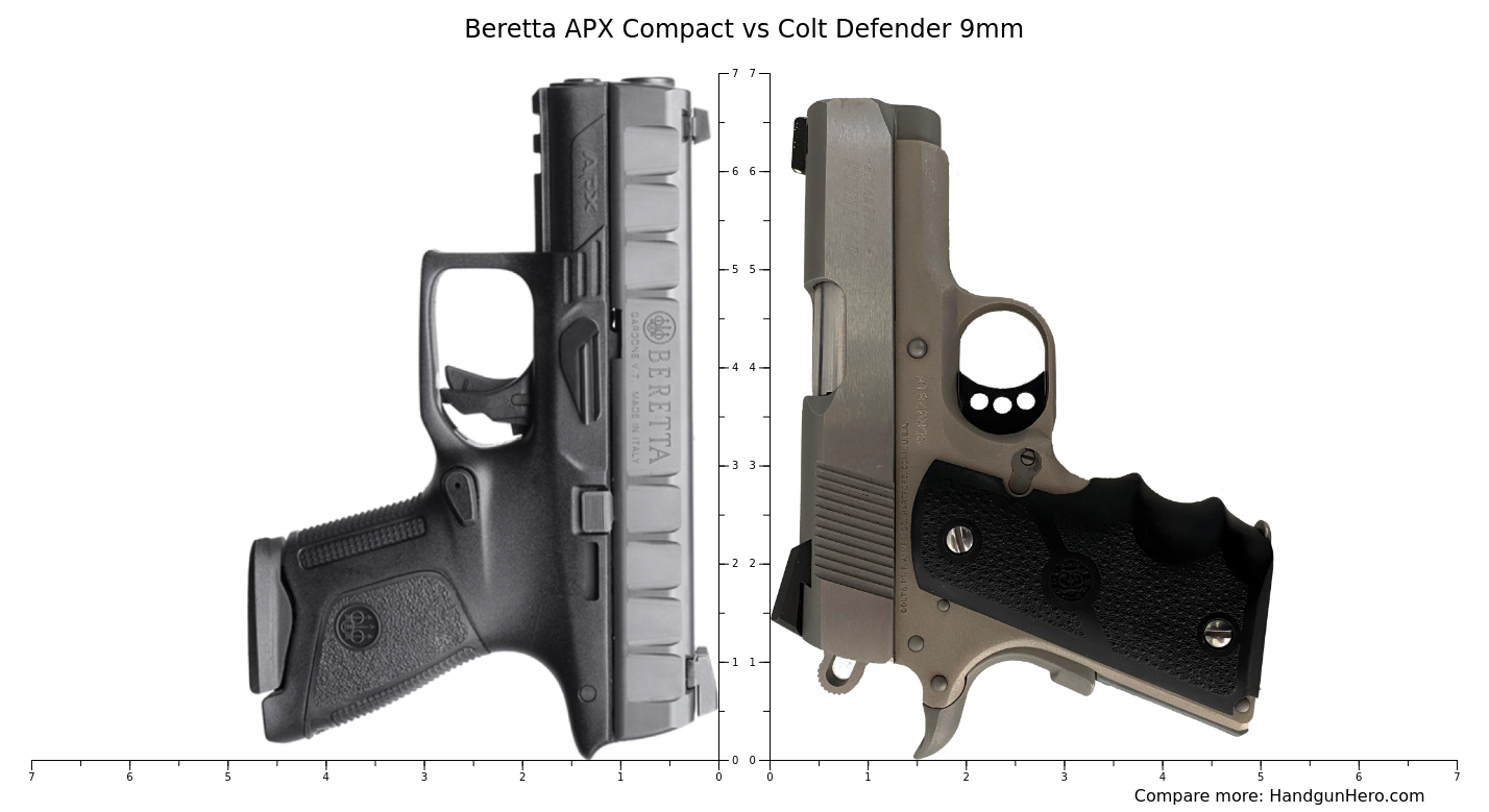 Beretta APX Compact vs Colt Defender 9mm size comparison | Handgun Hero