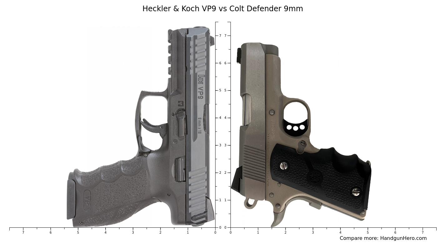 Heckler & Koch VP9 vs Colt Defender 9mm size comparison | Handgun Hero