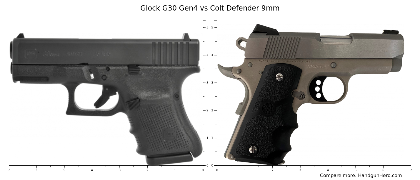 Glock G30 Gen4 vs Colt Defender 9mm size comparison | Handgun Hero