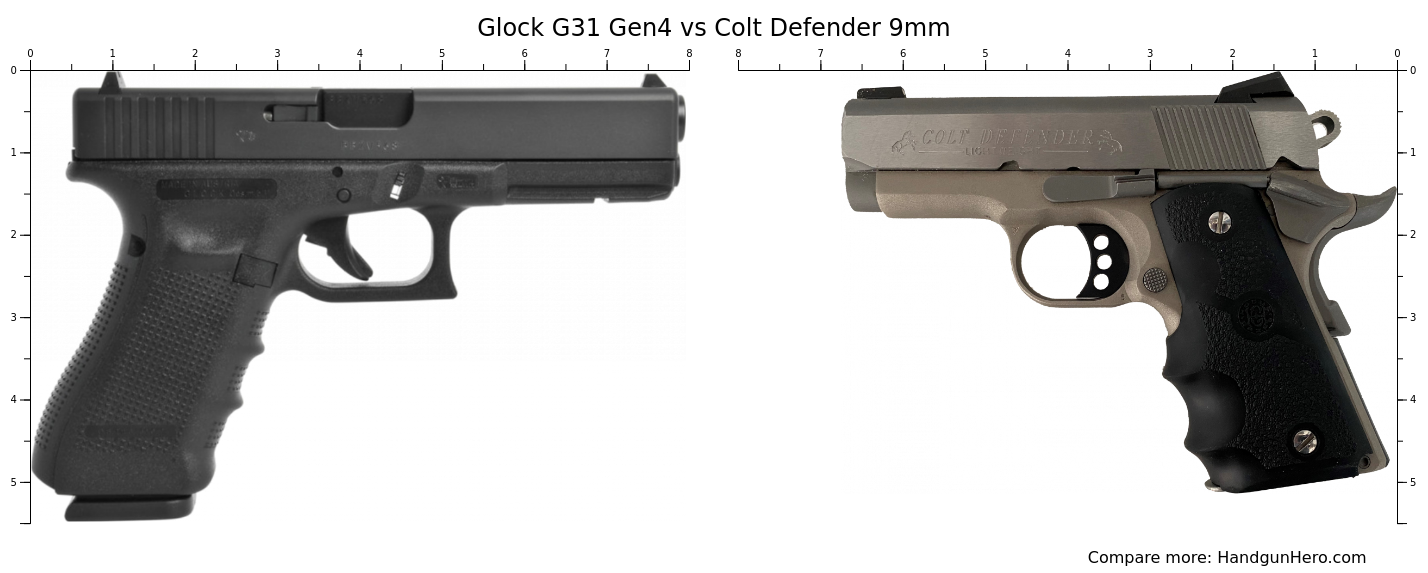 Glock G31 Gen4 vs Colt Defender 9mm size comparison | Handgun Hero
