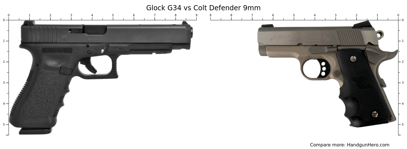 Glock G34 vs Colt Defender 9mm size comparison | Handgun Hero