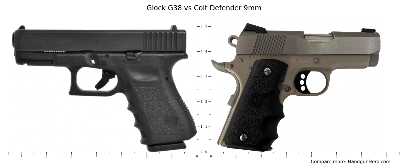 Glock G38 vs Colt Defender 9mm size comparison | Handgun Hero