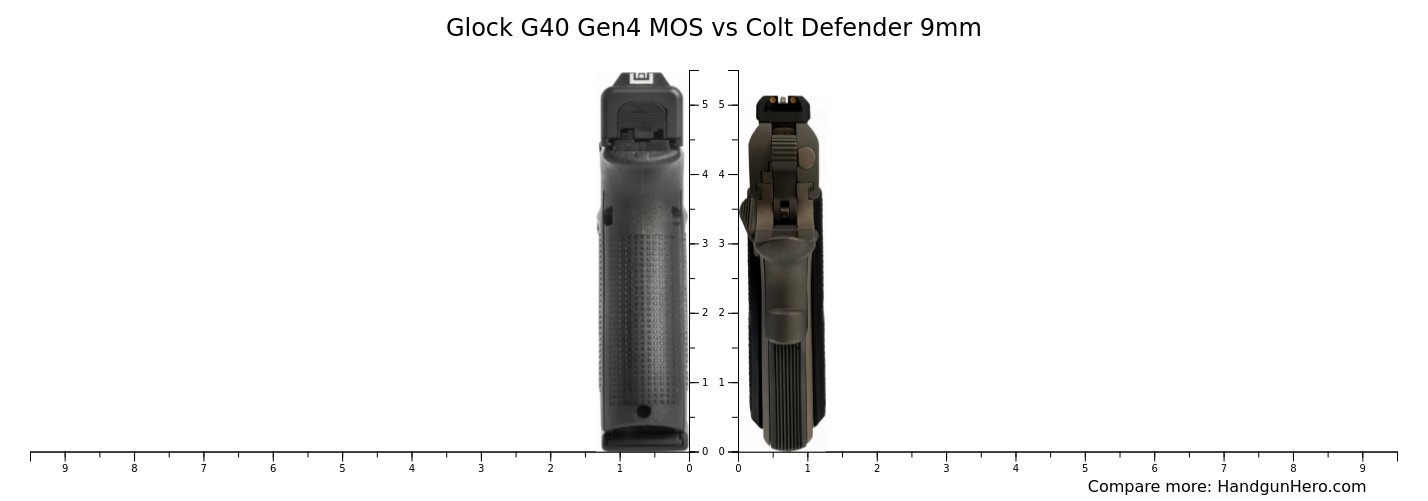 Glock G40 Gen4 MOS vs Colt Defender 9mm size comparison | Handgun Hero