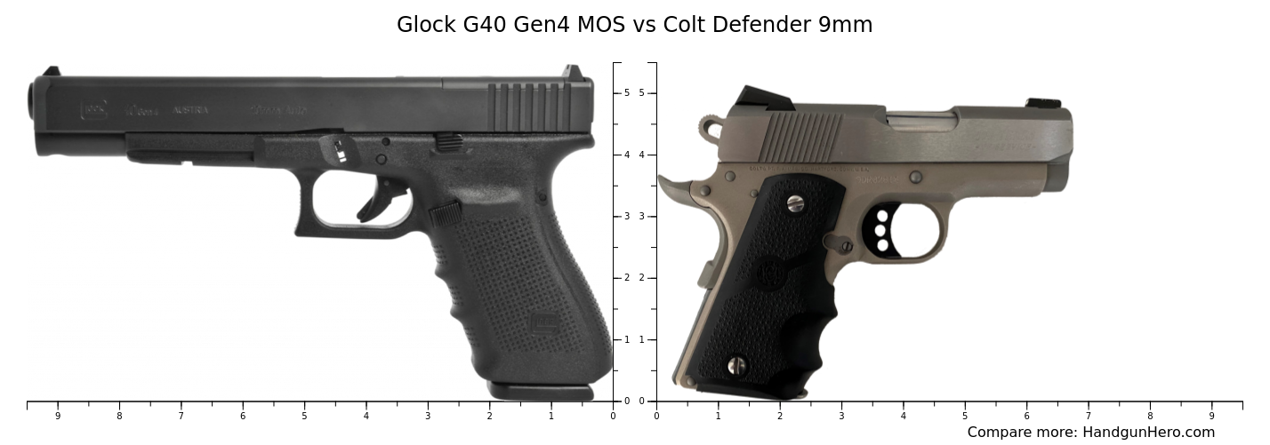 Glock G40 Gen4 MOS vs Colt Defender 9mm size comparison | Handgun Hero