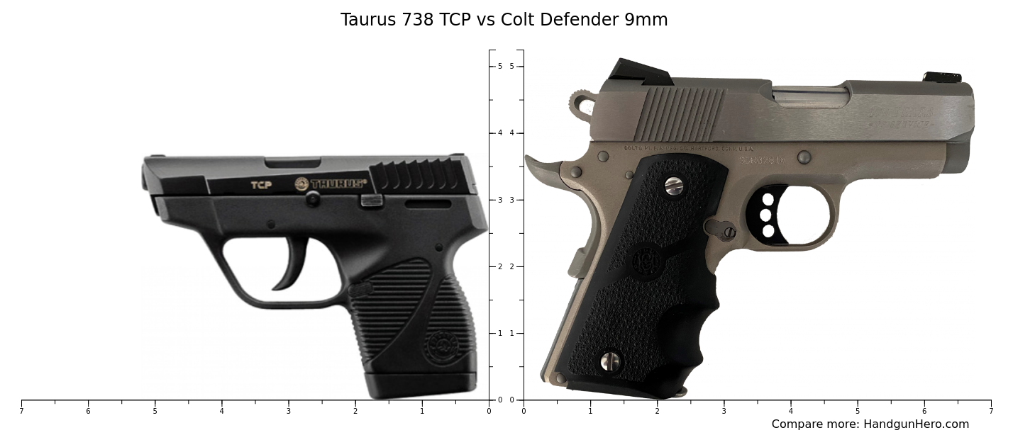 Taurus 738 TCP vs Colt Defender 9mm size comparison | Handgun Hero