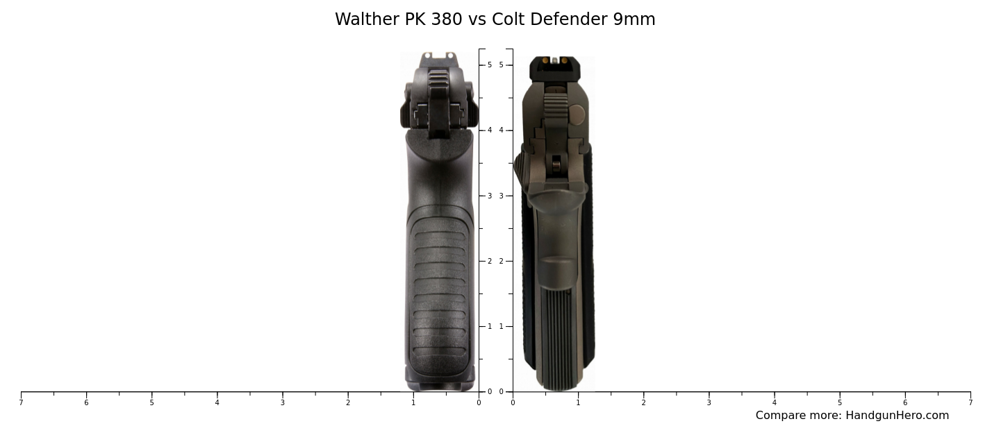 Walther PK 380 vs Colt Defender 9mm size comparison | Handgun Hero