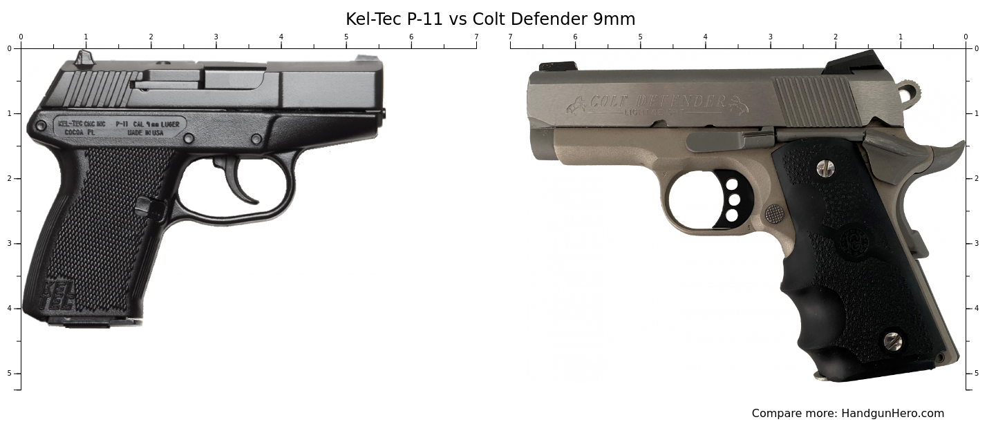 Kel-Tec P-11 vs Colt Defender 9mm size comparison | Handgun Hero