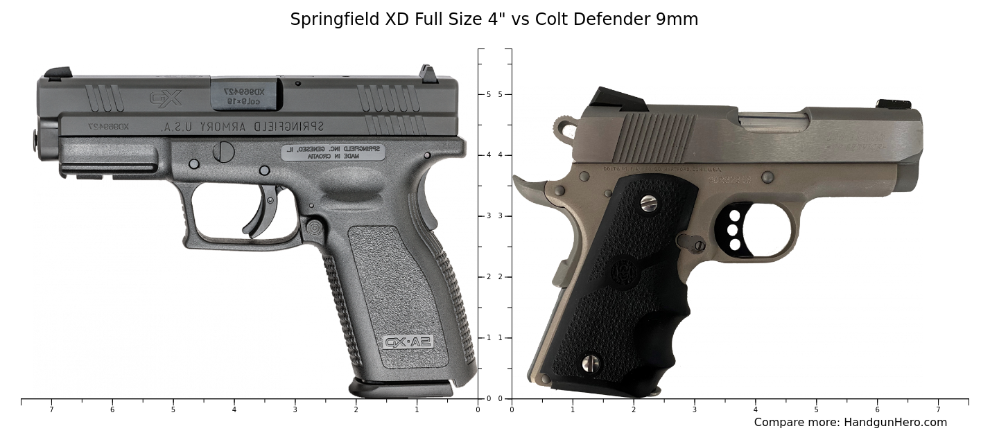 Springfield XD Full Size 4" vs Colt Defender 9mm size comparison ...
