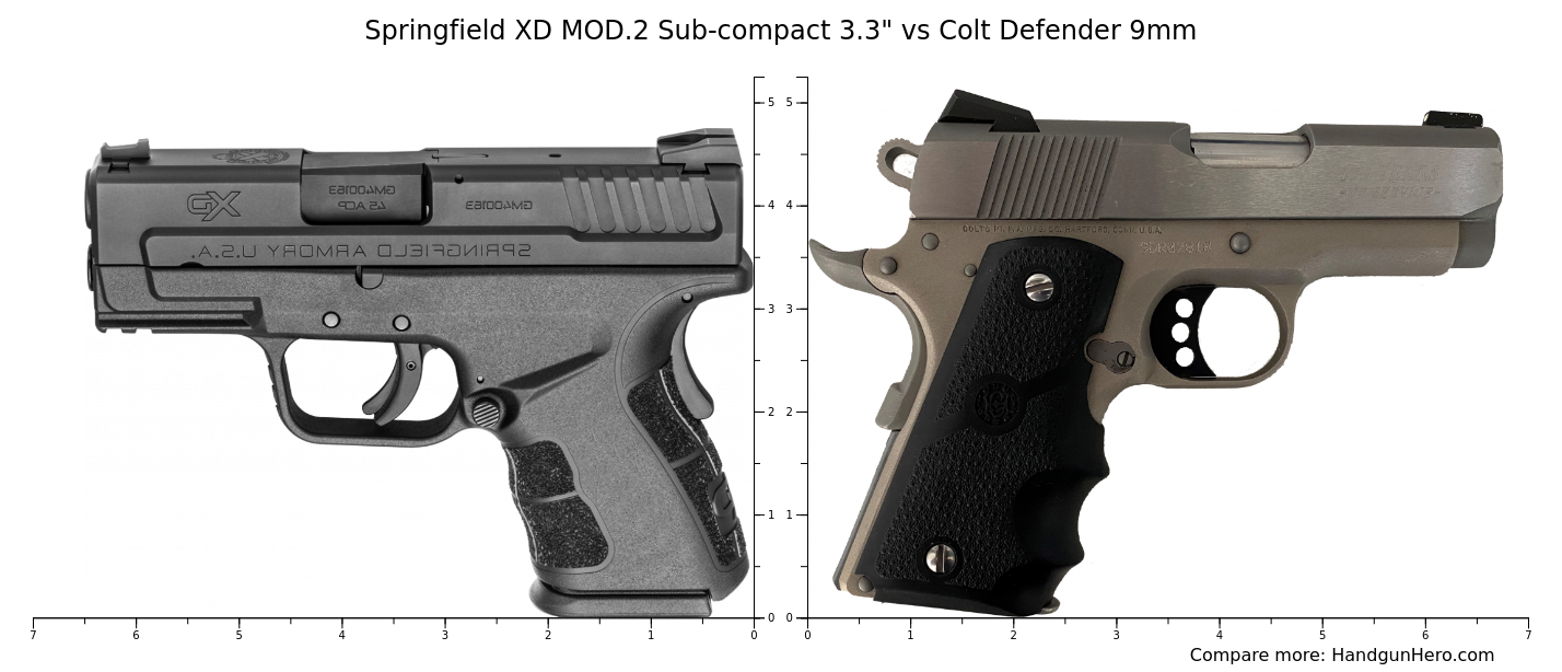 Springfield XD MOD.2 Sub-compact 3.3" vs Colt Defender 9mm size ...
