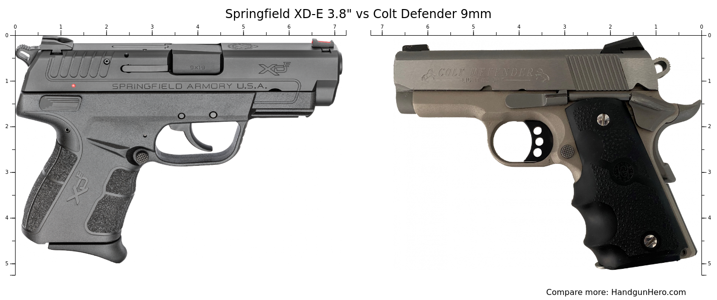 Springfield XD-E 3.8" vs Colt Defender 9mm size comparison | Handgun Hero