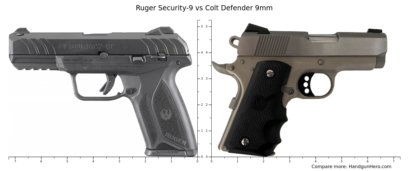 Ruger Security-9 vs Colt Defender 9mm size comparison | Handgun Hero