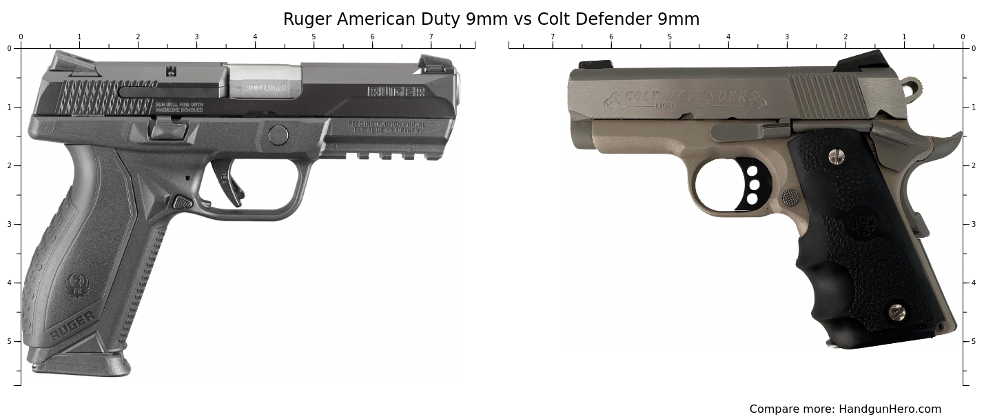 Ruger American Duty 9mm vs Colt Defender 9mm size comparison | Handgun Hero