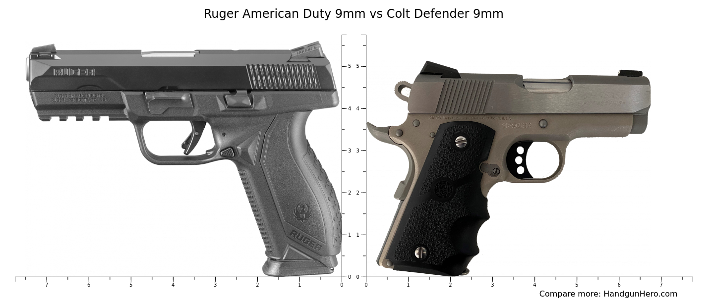 Ruger American Duty 9mm vs Colt Defender 9mm size comparison | Handgun Hero